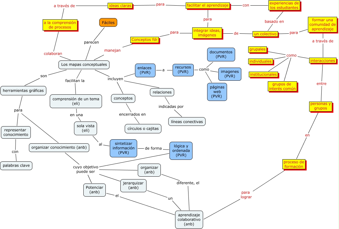 MAPA CONCEPTUALfdr - ¿QUÉ ES UN MAPA CONCEPTUAL?